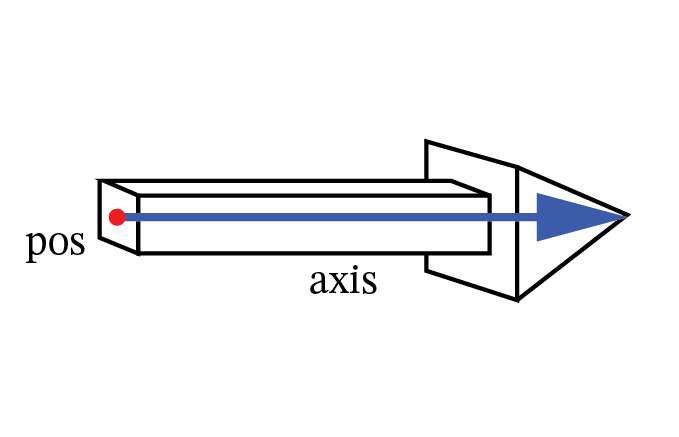 arrow — VPython 3.2 documentation