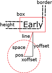 label — VPython 3.2 documentation